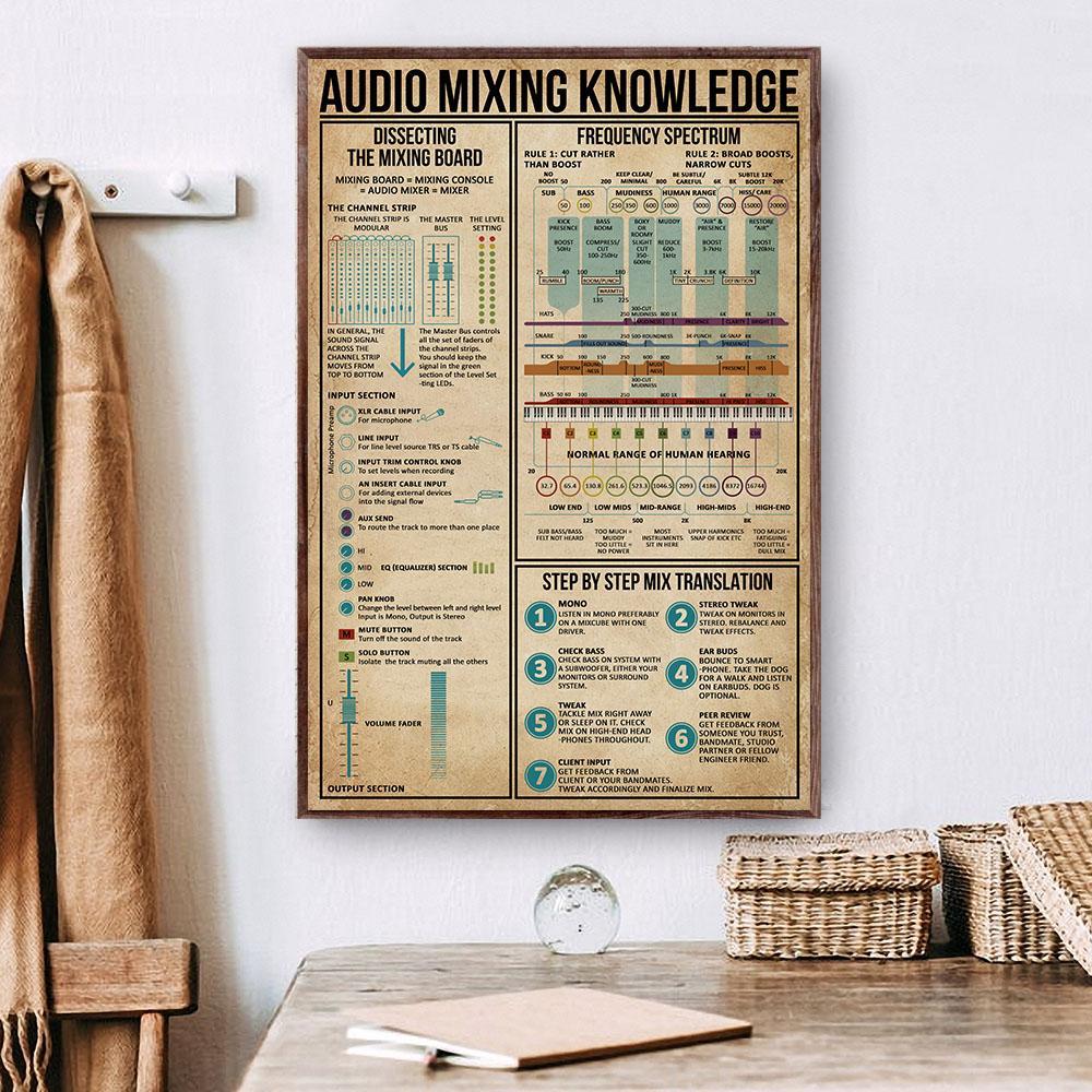 Knowledge Audio Mixing Poster - Themarketfarmer