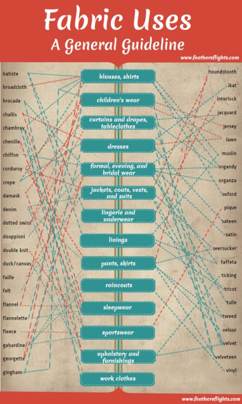 Fabric Uses a General Guideline Poster - Intercept Inter National
