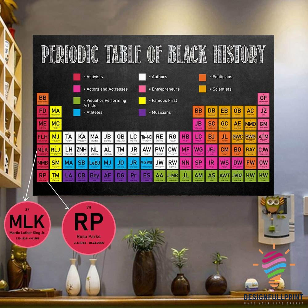 Periodic Table Of Black History Poster Hg - Themarketfarmer